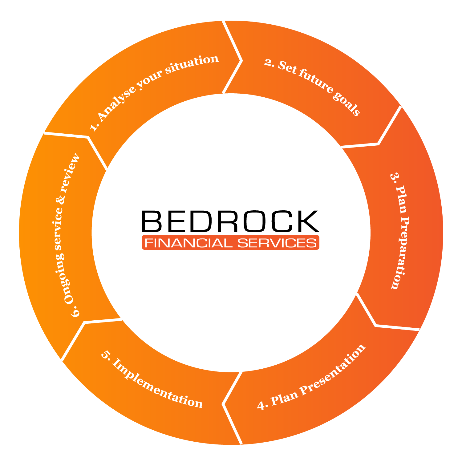 Bedrock Financial Services | How we work